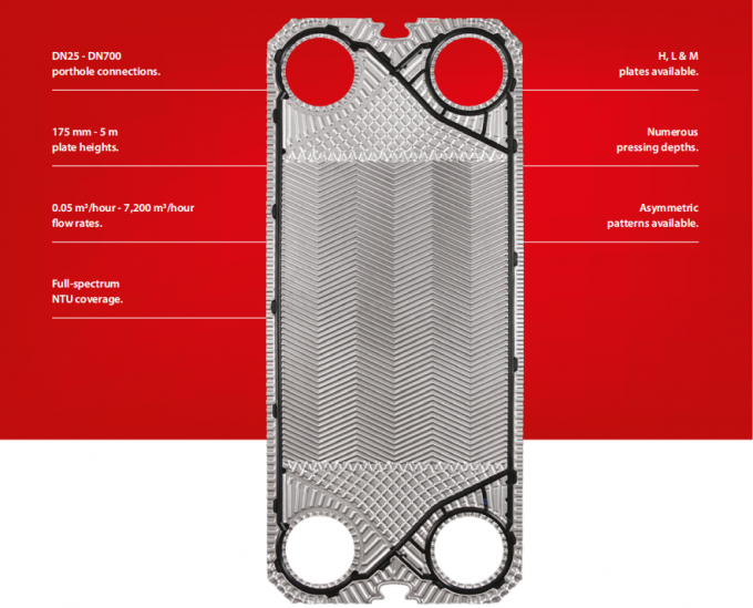 Cross Flow Metallurgy Desalination PHE Sondex S14 แผ่นแลกเปลี่ยนความ ...